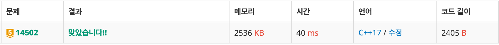 BOJ: 14502번 - 연구소 (feat. C++)